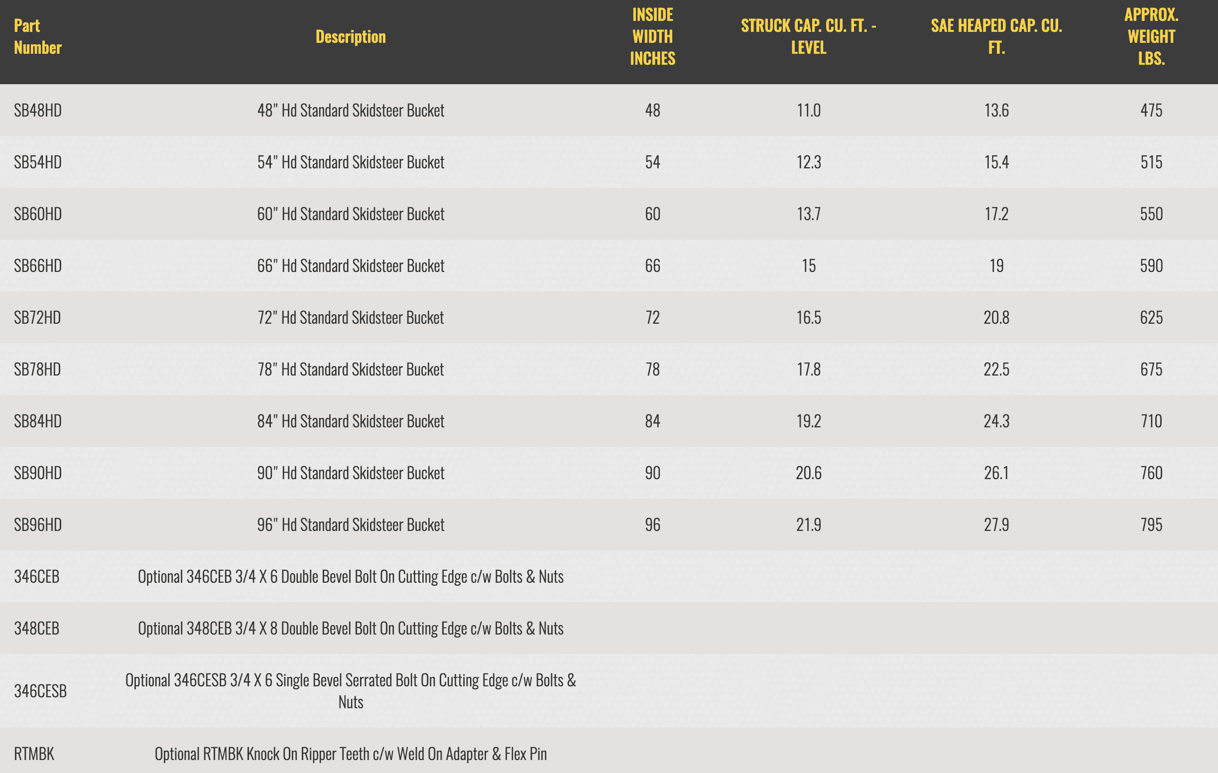 HLA Attachments Heavy Duty Skid-Steer Bukets | Timberstar Tractor
