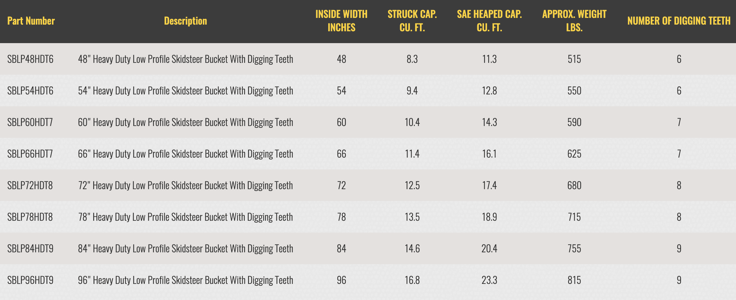 HLA Heavy Duty Bucket With Digging Teeth | Timberstar Tractor